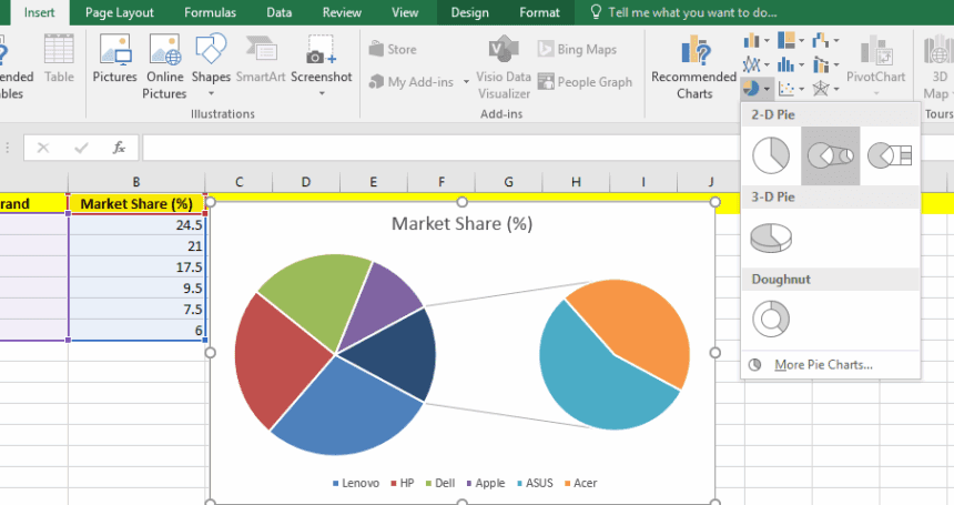 How to Make a Pie Chart in Excel